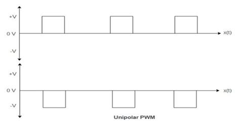 Introduction To Pulse Width Modulation PWM And Its Significance In Power Electronics