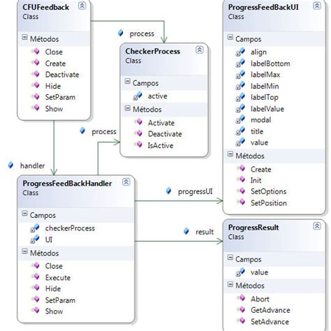 Pdf Reuse Of A Usability Functionality Implementation In Web Applications