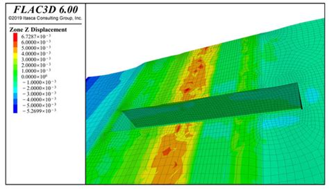 Low Carbon Optimization Of Deep Foundation Pit Support In Undulating Strata