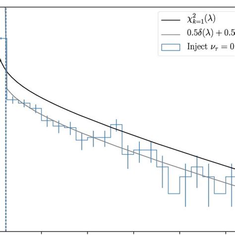 Test Statistic Distribution Of The One Dimensional Pseudo Monte Carlo Download Scientific
