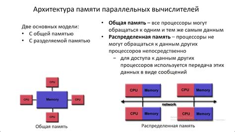 Лекция 13 2023 05 11 Параллельные вычисления Алгоритмы графического представления информации