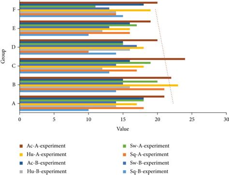 Comprehensive Comparative Analysis Chart Of All Tests For Six Groups Of Download Scientific