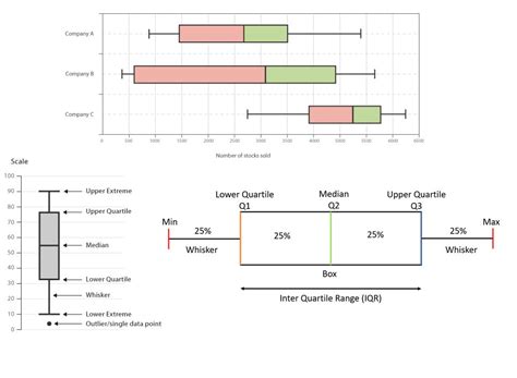 what is a box plot hussein abd elhafeez posted on the topic linkedin