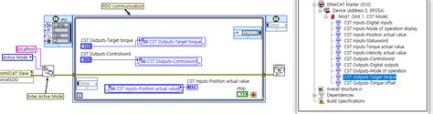 Overall Programming Structure Of 3rd Party Slave Maxon Epos4 Ethercat Ni Community