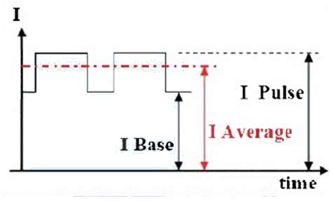 Italtecno Customized Technologies For Aluminium