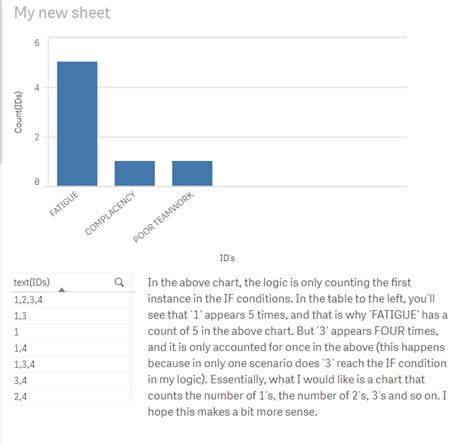 Solved Count Occurrences Qlik Community 63331