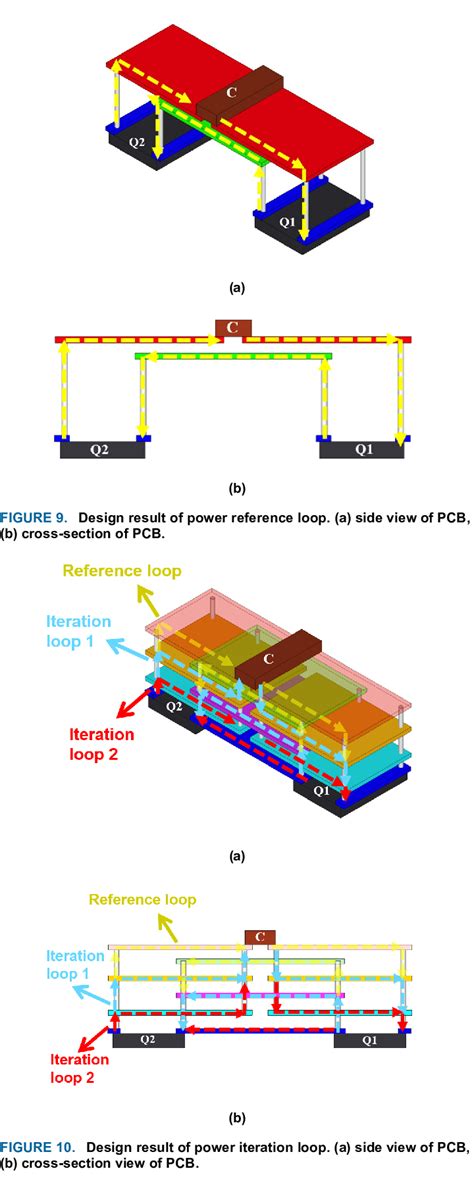 Example Of Pcb Cross Section With Half Bridge Circuit A Without
