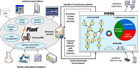 Figure 1 From Stream Processing In Production To Business Software Semantic Scholar