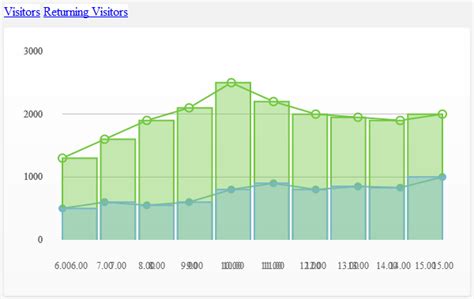 how to create an interactive graph using html css3 and jquery