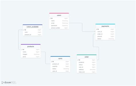 Michael Munavu On Linkedin Finished Up On The System And Database