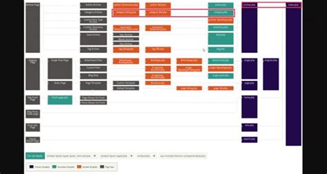 Create A Custom Wordpress Categories Template Qode Interactive