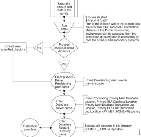 Cisco Prime Provisioning Administration Guide Backup And Restore Of Prime Provisioning