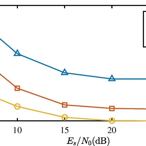 Performance Of Different Symbol Timing Estimators Versus P Qpsk
