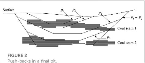 Figure 2 From Dynamic Optimization Of Open Pit Coal Mine Production Scheduling Based On Arima
