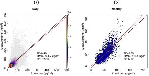 Estimating Pm25 Concentrations In Northeastern China With Full Spatiotemporal Coverage 2005