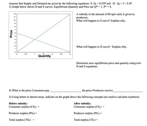 Solved Assume That Supply And Demand Are Given By The Chegg Com