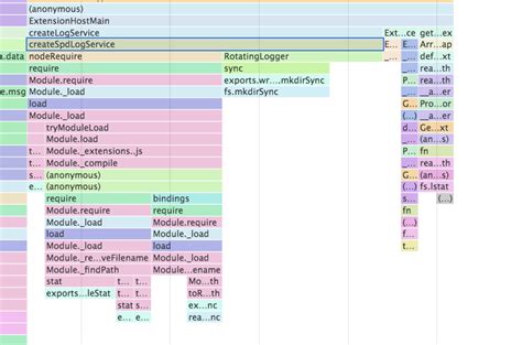 Startup Createspdlogservice Is Slow · Issue 72906 · Microsoft