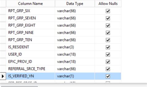 Sql Server Bcp Throwing String Data Right Truncation Even