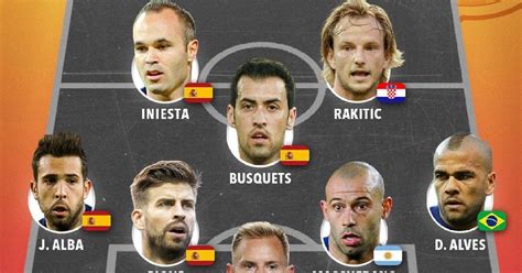 ‘바르셀로나 Msn 있는데 레알 Bbc는 없다 21세기 베스트 11