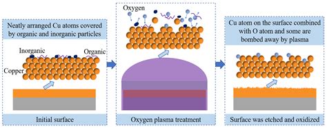 Preparation Of Highly Stable Polymer Microstructure With Enhanced