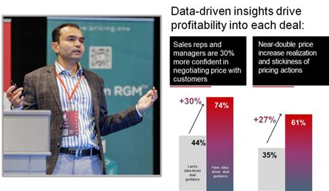 Nimit Mehta On Linkedin Salesforce Pricing Genai Ai Bainandcompany