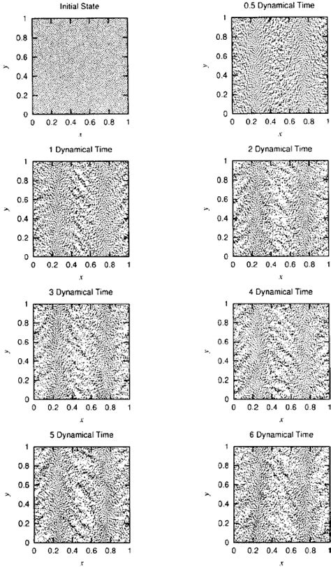—snapshots Of The Positions Of Sph Particles In The Cartesian Shear