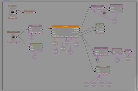 Udk Console Commands For Gameplay