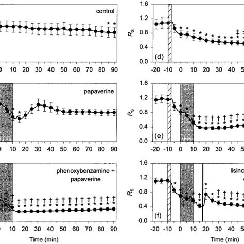 A Reverse Phase Hplc Chromatogram Of Standard Ligands The Dotted