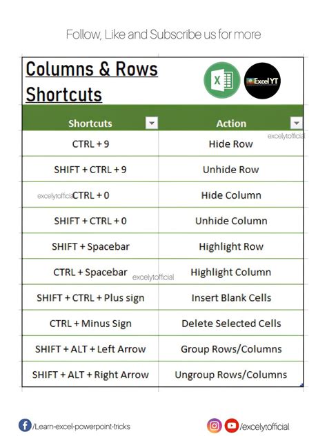 Excel Columns And Rows Shortcuts In Microsoft Excel Excelshortcuts