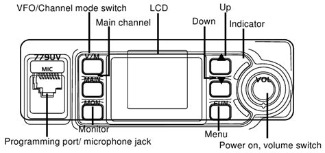 AnyTone AT UV Mobile Radio Manual ManualsLib