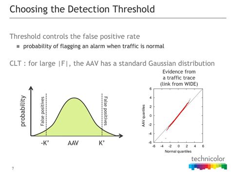 Ppt Astute Detecting A Different Class Of Traffic Anomalies Powerpoint Presentation Id 2364877