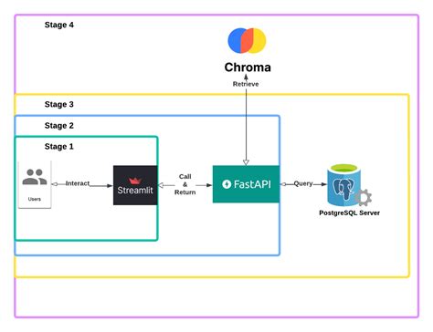 Github Stantaovchatbot Project