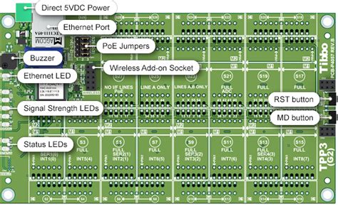 Size Tibbo Project PCB TPP Gen Tibbo