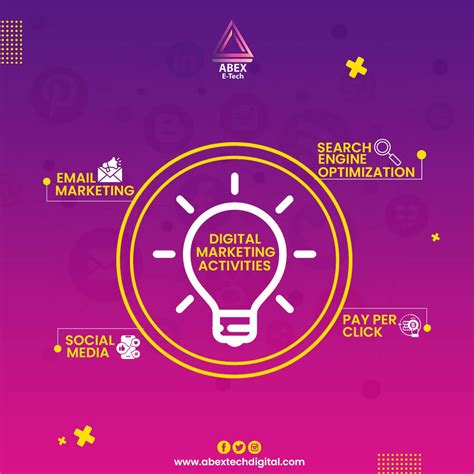 Abex E Tech On Linkedin Customersupport Mern Mernstack Mongodb React Reactjs Expressjs