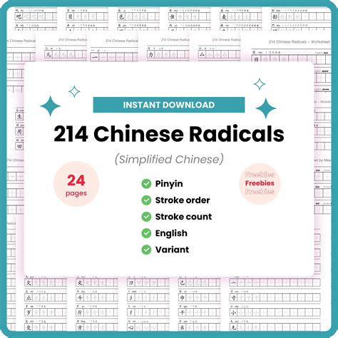 Simplifying Radicals Chart