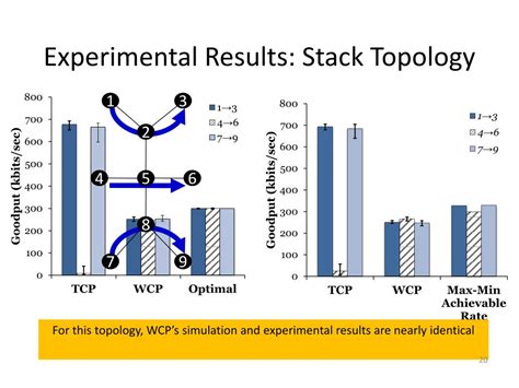 Ppt Congestion Control In Multi Hop Wireless Mesh Networks Powerpoint Presentation Id2383639