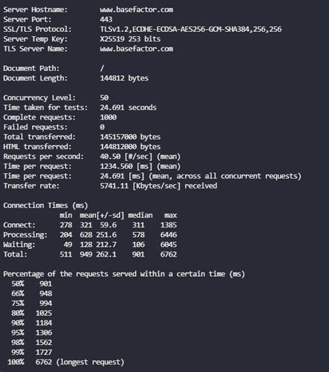 Utilizando Apache Bench Crear Tu Propia Github Action Lemoncode TV