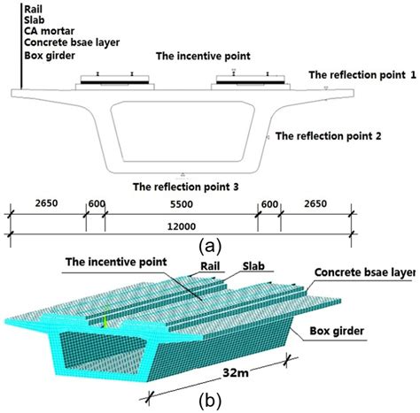 The Fe Model Of Track Bridge System Download Scientific Diagram