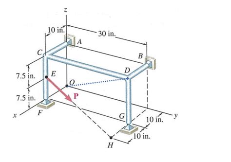 Get Answer A Force P Of Magnitude 520 Lb Acts On The Frame Shown At Point E Transtutors
