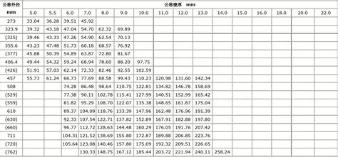 钢板卷管理论重量表 word文档免费下载 文档大全