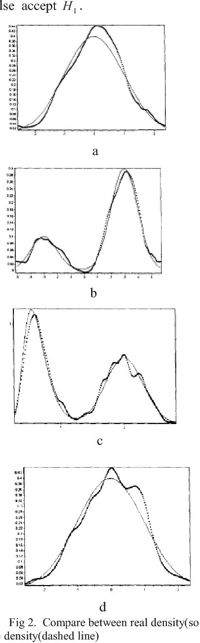 figure 2 from wavelet neural network predication for epidemic outbreak semantic scholar