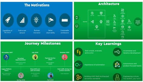 Sheen Brisals On Linkedin Serverless