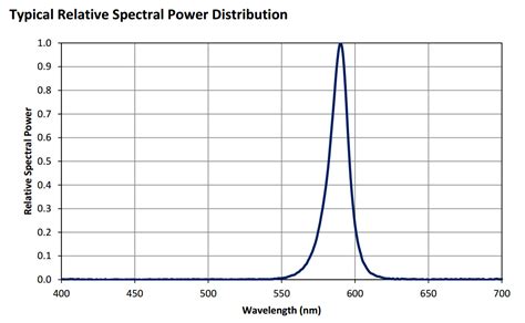 Multicolor LED Light Sources For Fluorescence Microscopes And Custom Optical Systems