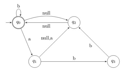 theory of computation gate cse 2017 set 2 question 39
