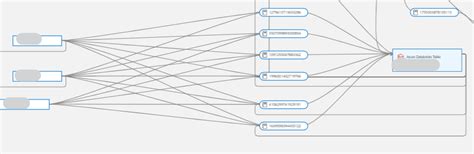 Lineage Was Extracted From Unity But Duplicate Process Created For Same