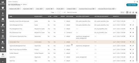 Configure Backoffice Conversations Workflow In The Back Office Orocommerce Orocrm And