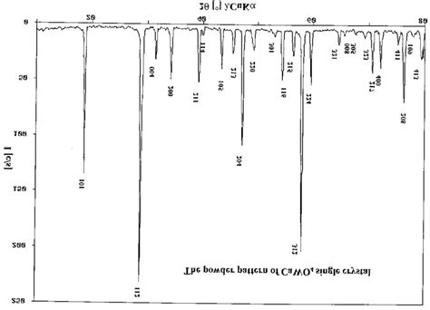 X Ray Pattern Of A Powdered Cawo 4 Single Crystal Download Scientific Diagram
