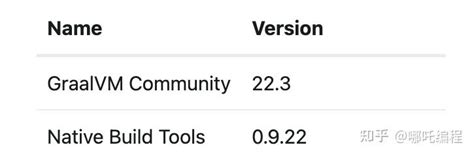 新项目为什么决定用 Spring Boot 3 1 JDK 17了 知乎