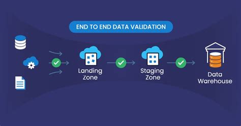 Leverage The Etl Testing Process Key Strategies And Checklist