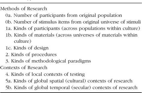 Table 1 From Types Of Generalization Introduction To Special Section